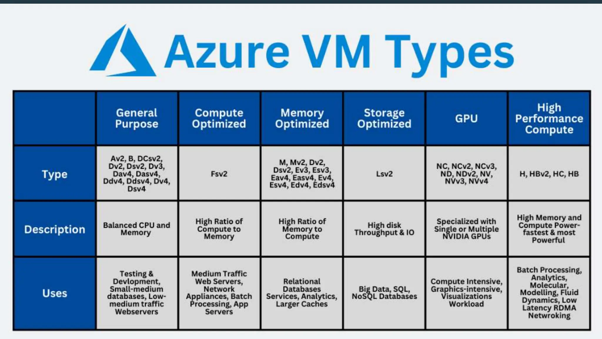 2. Virtual Machine Overview present by techserverglobal | PPT