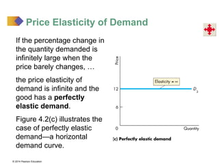 Elasticity of products for demand and supply | PPT