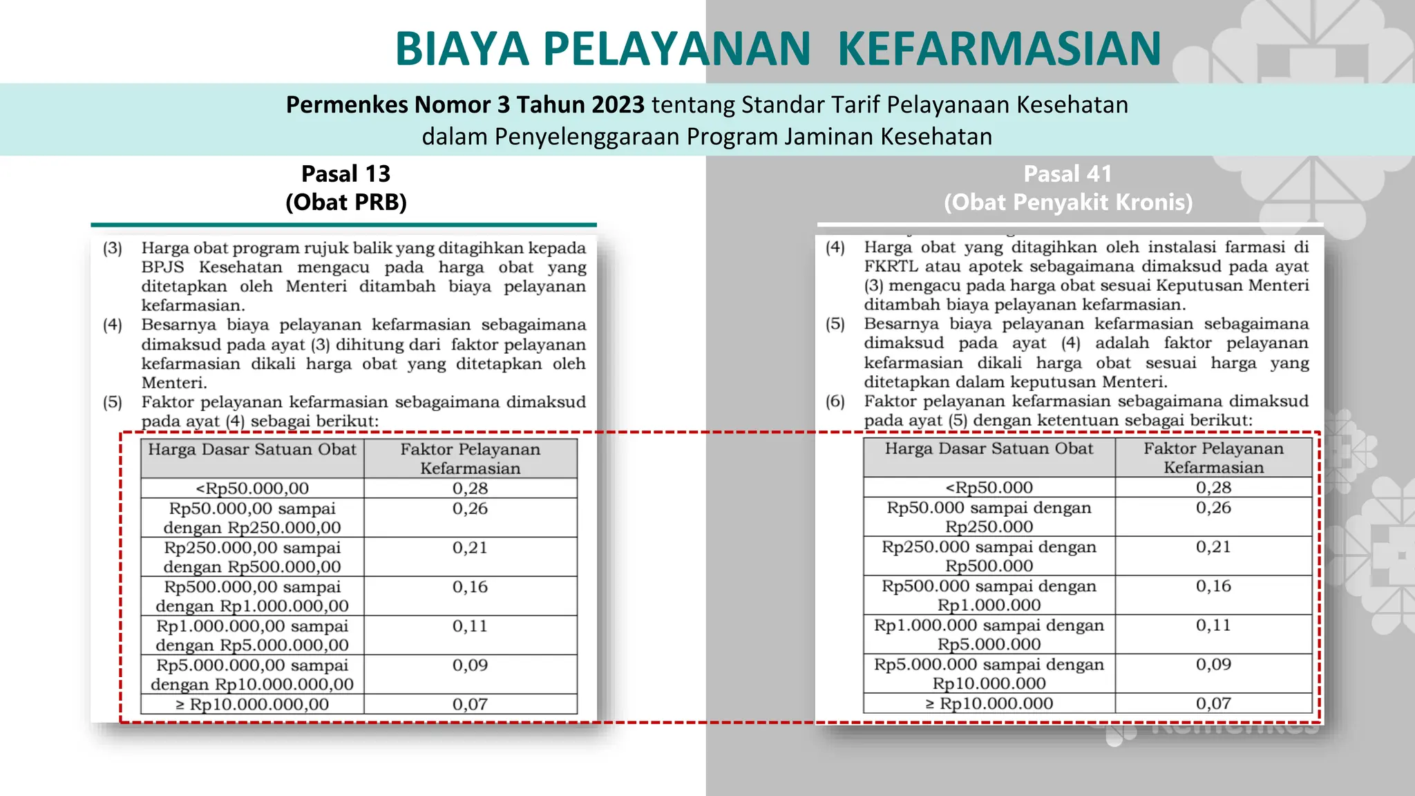 2. Kepmenkes Nilai Klaim Obat PRB, Obat Penyakit Kronis, Obat Kemoterapi, dan Obat Alteplase.pdf