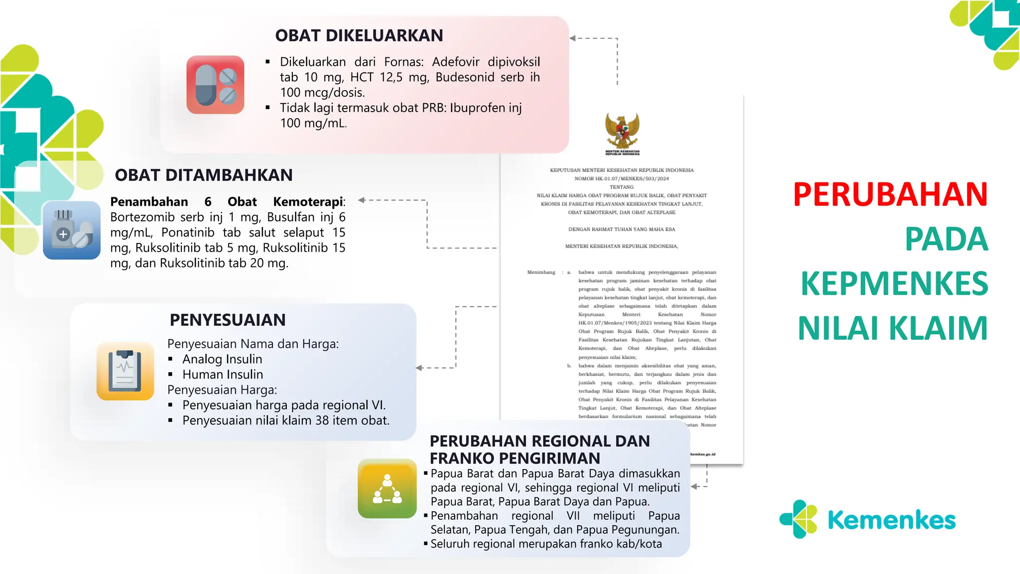 2. Kepmenkes Nilai Klaim Obat PRB, Obat Penyakit Kronis, Obat ...