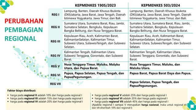2. Kepmenkes Nilai Klaim Obat PRB, Obat Penyakit Kronis, Obat ...
