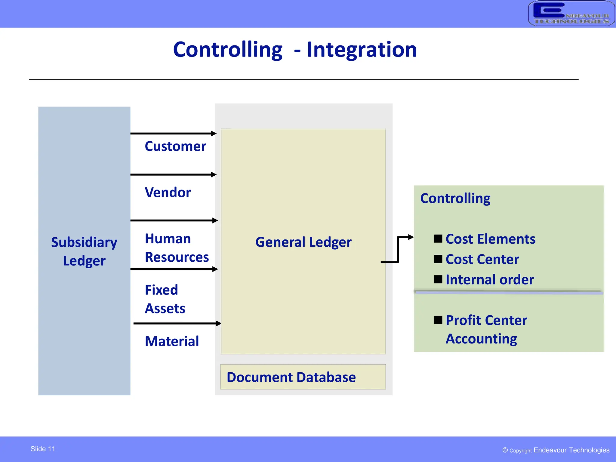 2. SAP Over All Finance Presentation.pptx