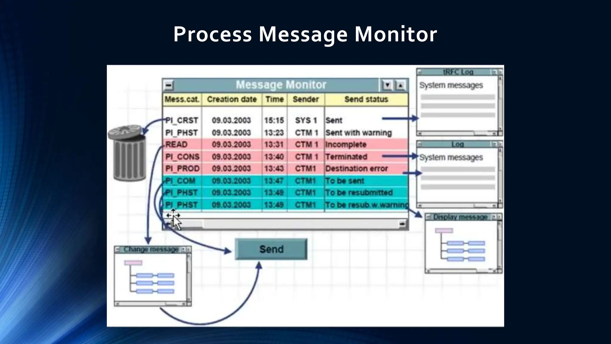 2.+Process+Messages.pptx it contains process management | PPT