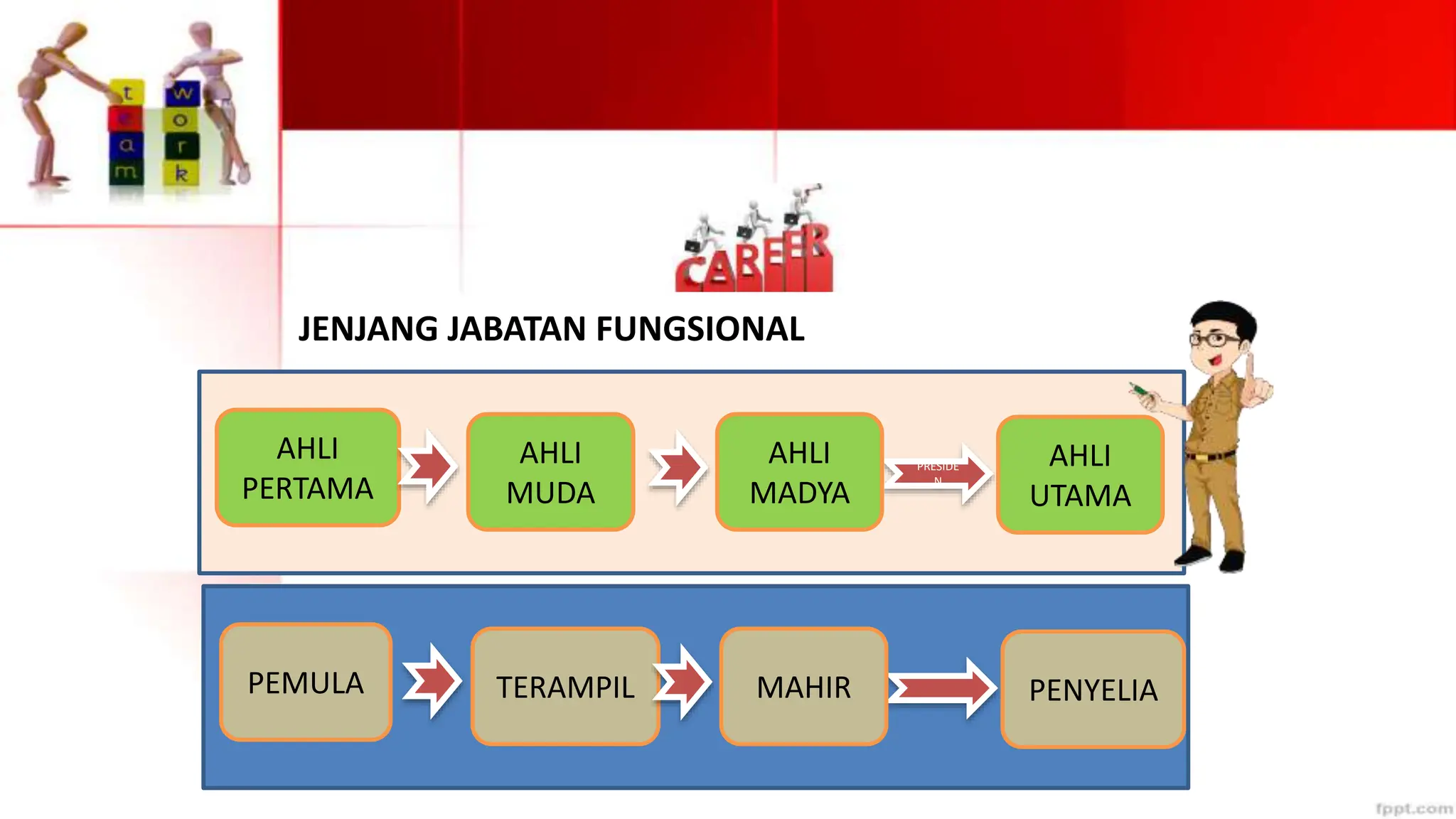 2. Materi Sosialisasi Jabatan Fungsional.pptx