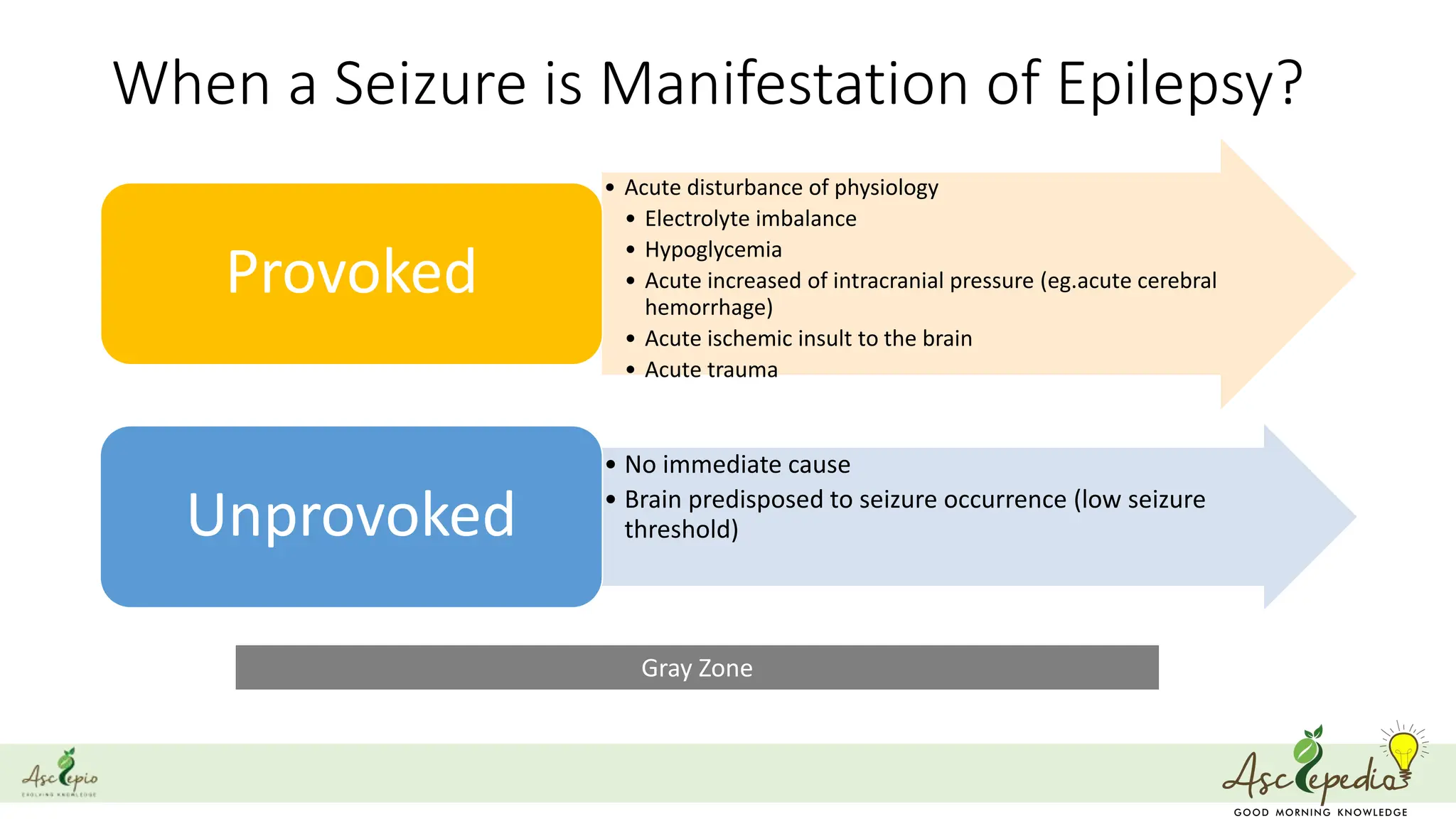 2. Early Diagnosis & Early Management of Pediatric Symptomatic Seizure ...