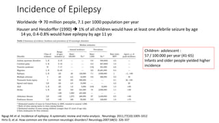 2. Early Diagnosis & Early Management of Pediatric Symptomatic Seizure ...
