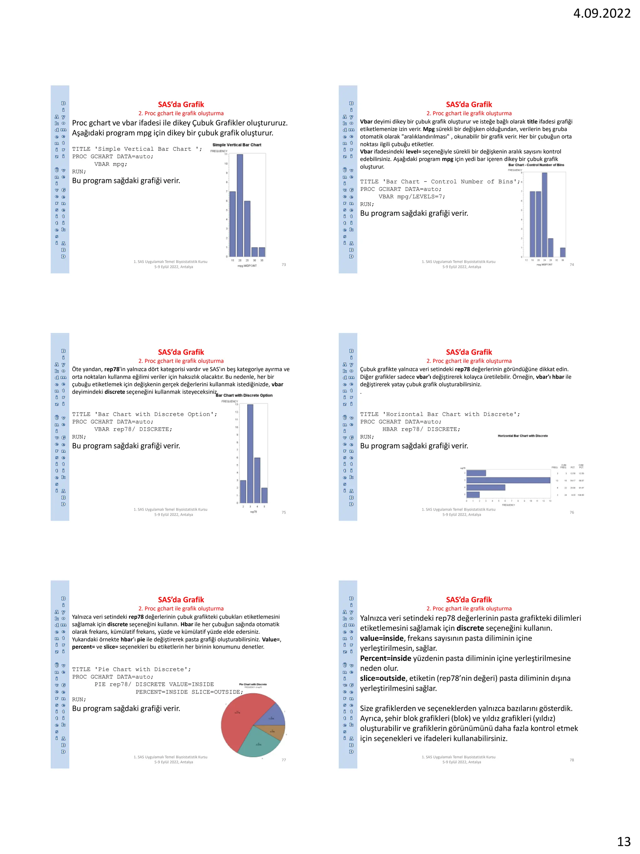 Statistical Analysis Using SAS Package Program | PDF