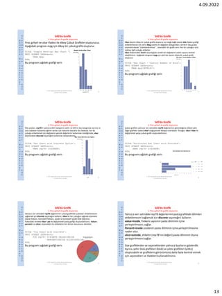 Statistical Analysis Using SAS Package Program | PDF