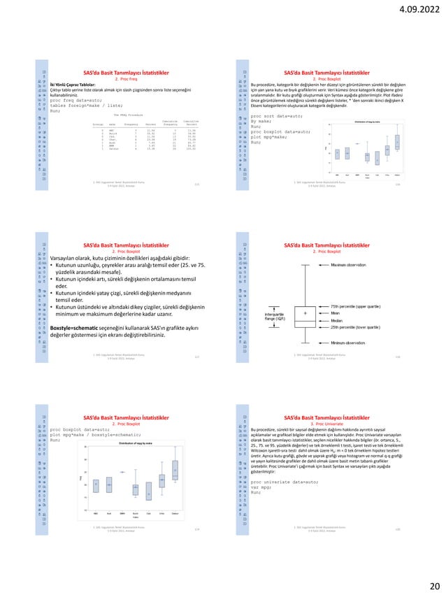 Statistical Analysis Using SAS Package Program | PDF