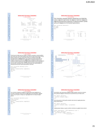 Statistical Analysis Using SAS Package Program | PDF