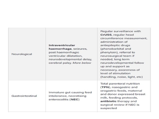 2. PREMATURITY & COMPLICATIONS in Neonates and infants | PDF