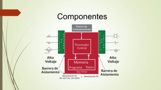 2.5 controles logico programables en automatizacion electrica | PPTX