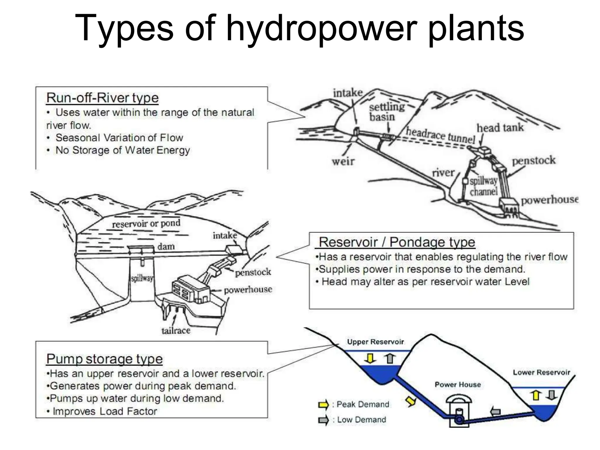 2. Energy and Hydropower_Environment.pptx