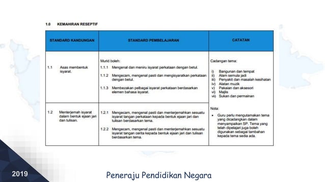 2. SLAID BAHASA ISYARAT KOMUNIKASI TAHUN 5.pptx