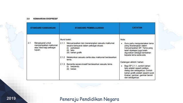 2. SLAID BAHASA ISYARAT KOMUNIKASI TAHUN 5.pptx