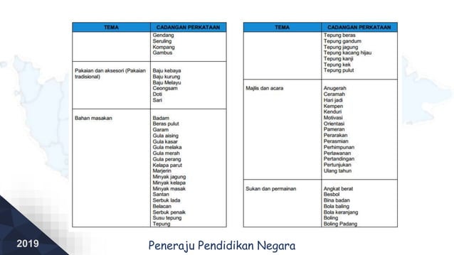 2. SLAID BAHASA ISYARAT KOMUNIKASI TAHUN 5.pptx