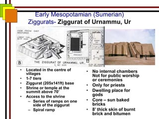 Chapter 2 Mesopotamia History of Urban Planning | PPT