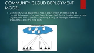 CLOUD DEPLOYMENT MODELS IN CLOUD COMPUTING | PDF