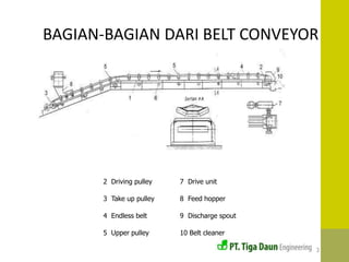 Pemeliharaan Praktis Belt Conveyor_td.ppt