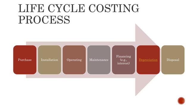 2. LIFE CYCLE COSTING DAN ISO 55000.pptx