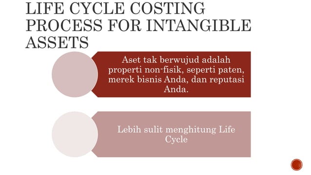 2. LIFE CYCLE COSTING DAN ISO 55000.pptx