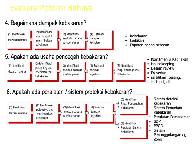 MANAJEMEN KEBAKARAN DAN PETUNJUK EVA.ppt