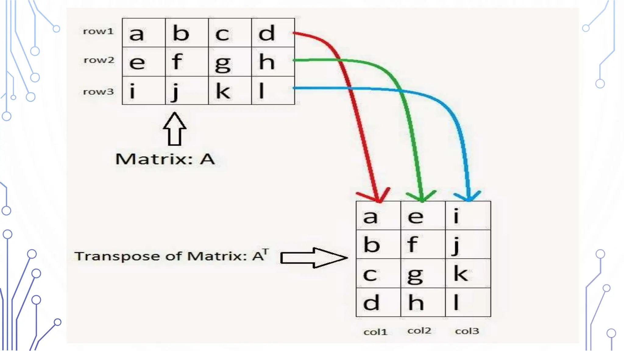 2 Introduction To Matrices Matrix Multiplication Laws Of 2-introduction-to-matrices-matrix-multiplication-laws-of