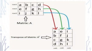 2. Introduction to Matrices, Matrix Multiplication, Laws of Transposition, Some Special Matrices ...