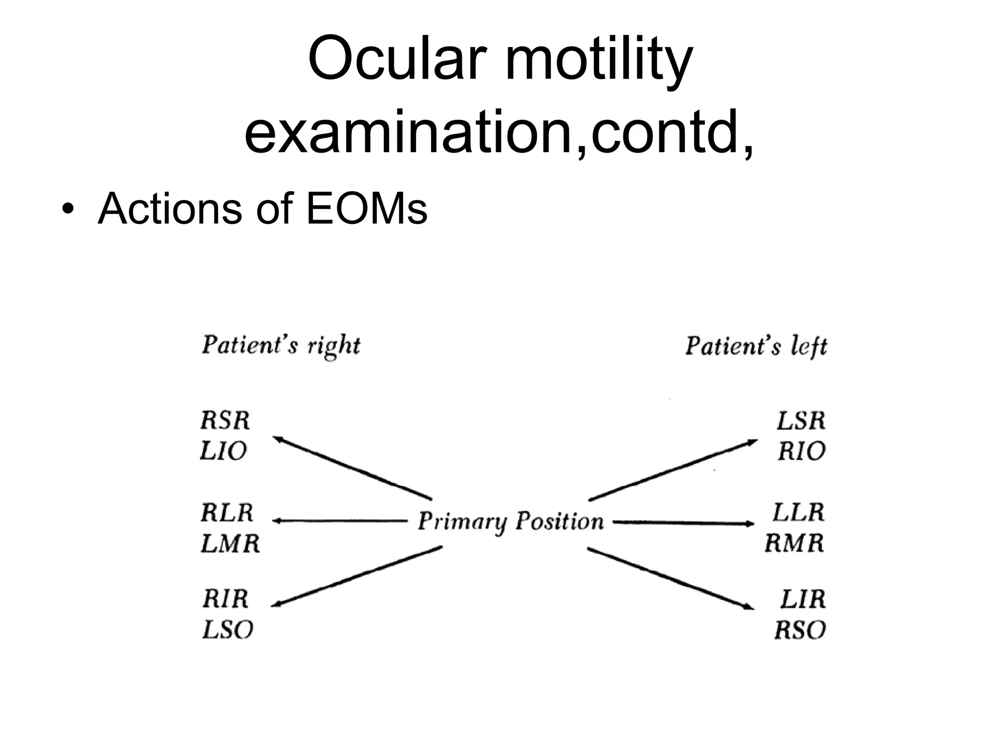 History and Physical EXAMINATION OF THE EYE.pdf