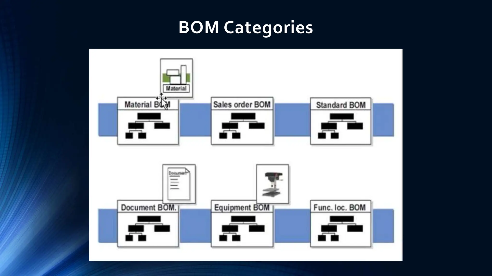 2.+BOM.pptx in this ppt bom of material is explained | PPT