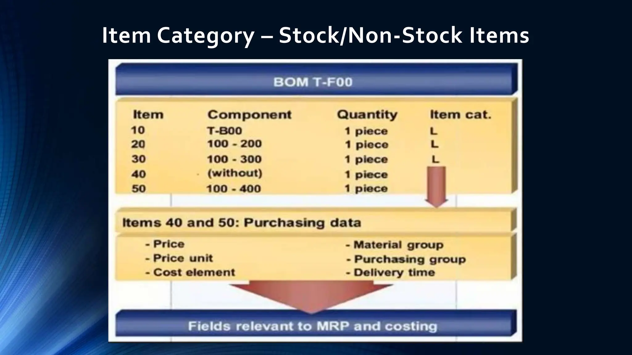 2.+BOM.pptx in this ppt bom of material is explained | PPT