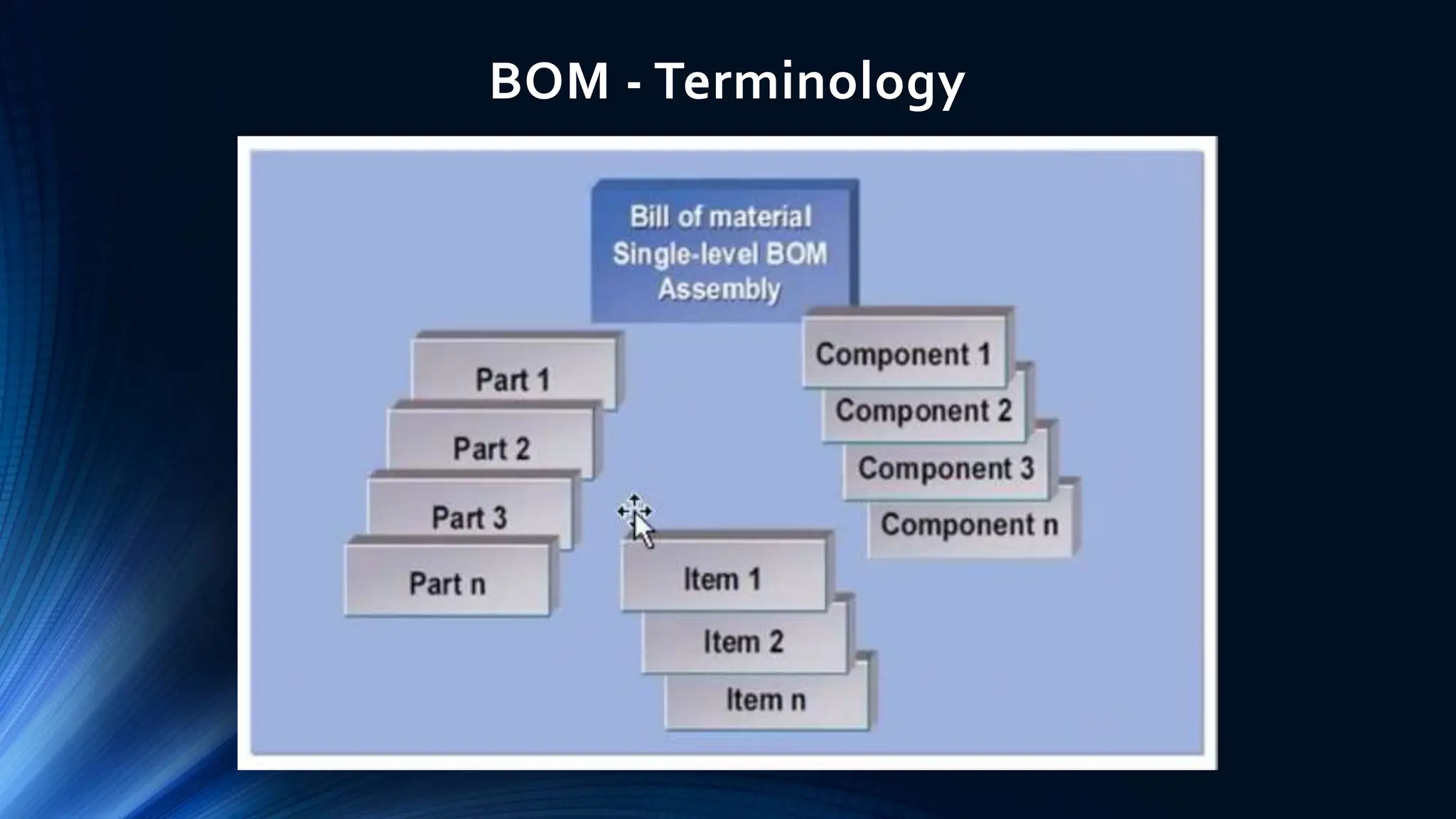 2.+BOM.pptx in this ppt bom of material is explained | PPT