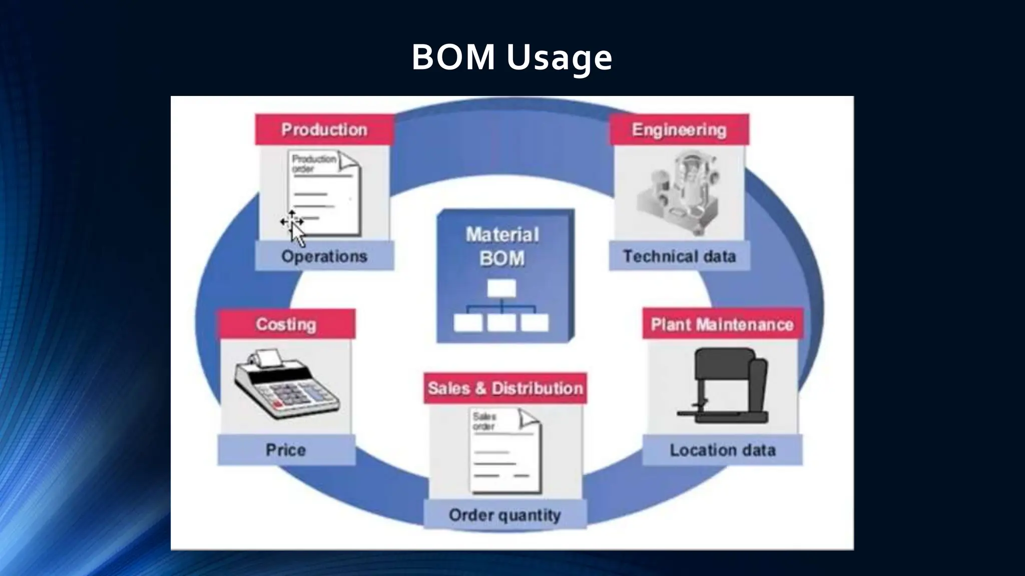 2.+BOM.pptx in this ppt bom of material is explained | PPT