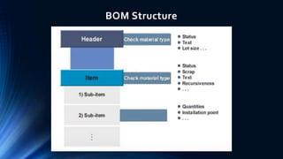 2.+BOM.pptx in this ppt bom of material is explained | PPT