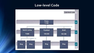 2.+BOM.pptx in this ppt bom of material is explained | PPT