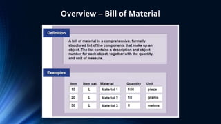 2.+BOM.pptx in this ppt bom of material is explained | PPT