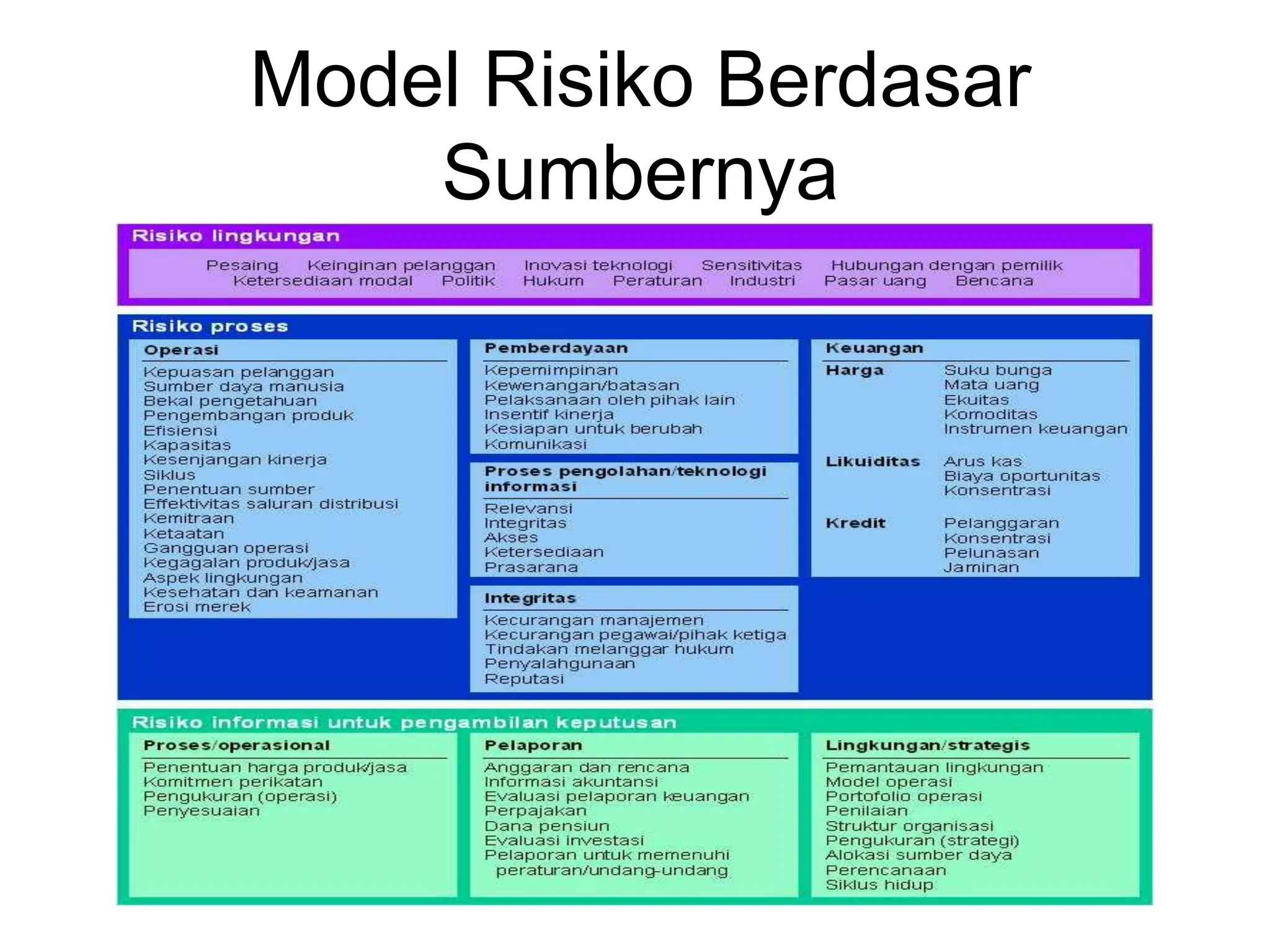 Manajemen Risiko - Actuarial Science of Risk Management | PDF