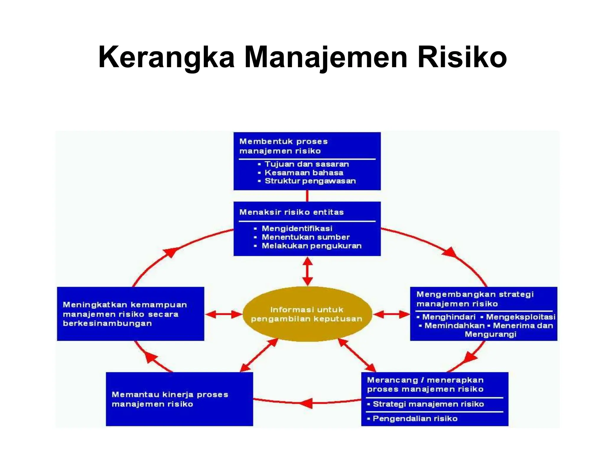 Manajemen Risiko - Actuarial Science of Risk Management | PDF
