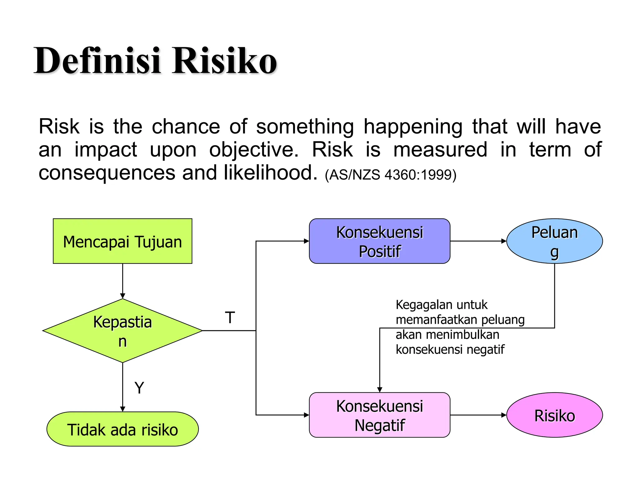 Manajemen Risiko - Actuarial Science of Risk Management | PDF