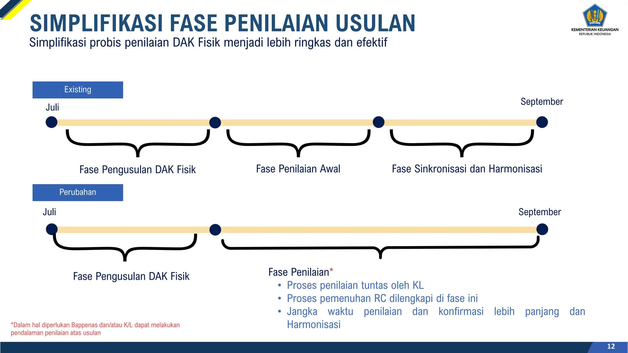 2. Kebijakan DAK Fisik Bidang Kesehatan TA 2025_Sosialisasi Usulan[1].pdf