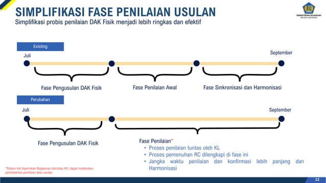 2. Kebijakan DAK Fisik Bidang Kesehatan TA 2025_Sosialisasi Usulan[1].pdf