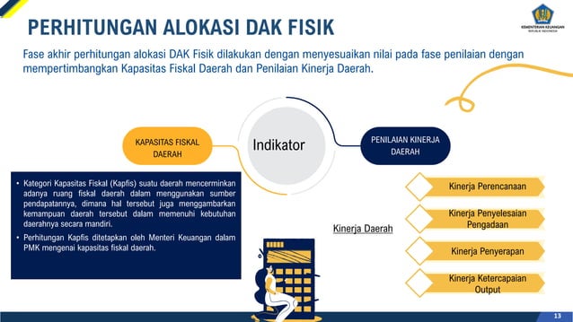 2. Kebijakan DAK Fisik Bidang Kesehatan TA 2025_Sosialisasi Usulan[1].pdf