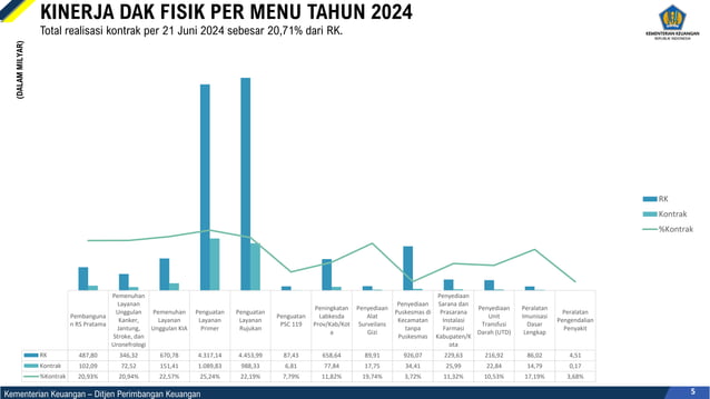 2. Kebijakan DAK Fisik Bidang Kesehatan TA 2025_Sosialisasi Usulan[1].pdf