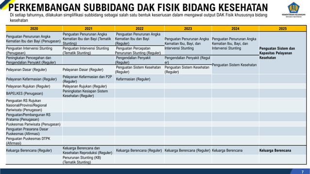 2. Kebijakan DAK Fisik Bidang Kesehatan TA 2025_Sosialisasi Usulan[1].pdf