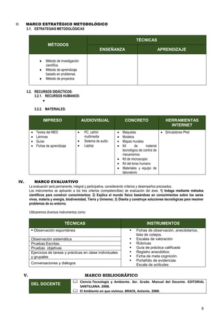 2.- PLANTILLA_PROGRAMACION ANUAL_CYT_2023 (1).docx