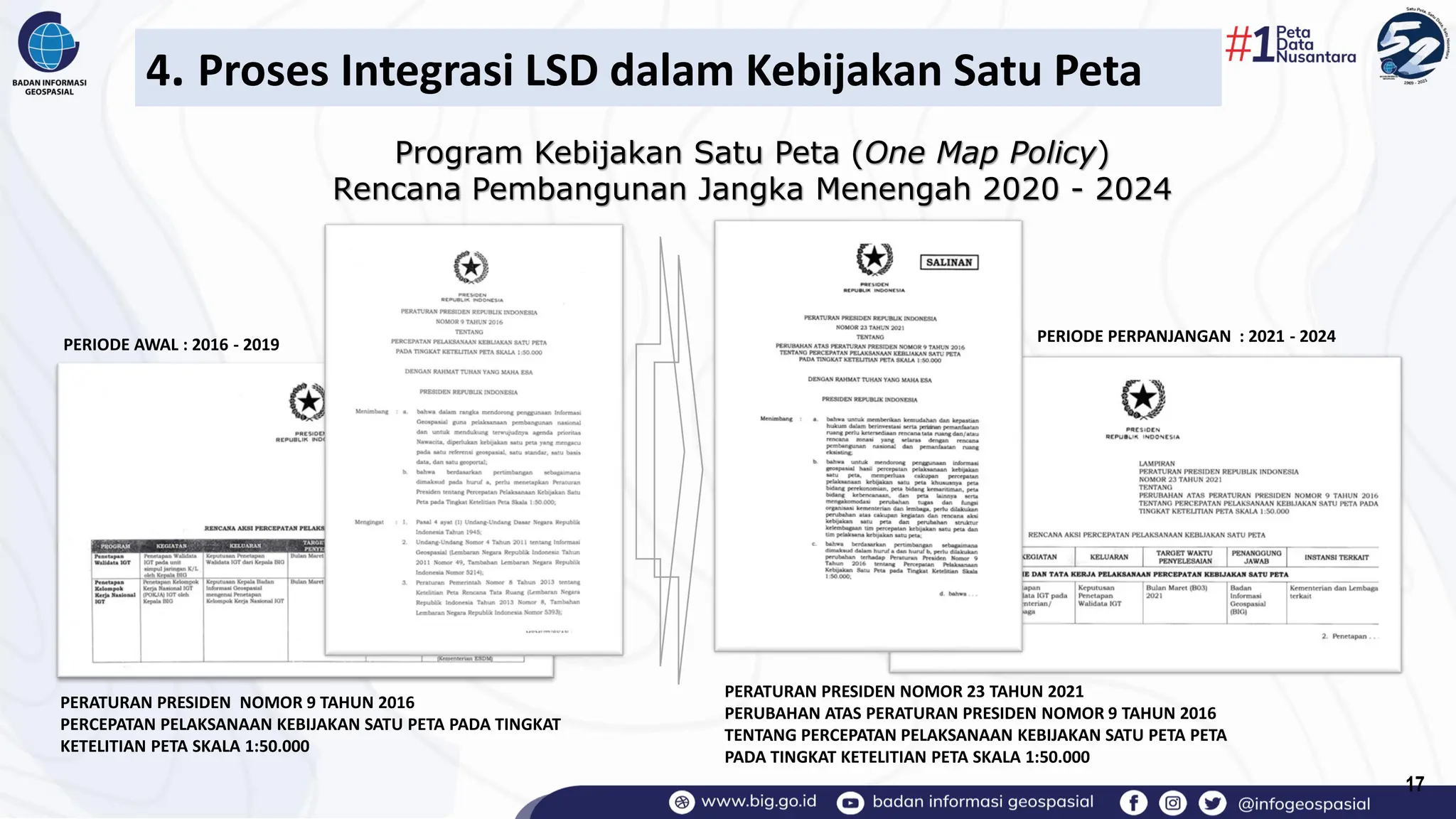 Materi Paparan BIG Tentang Integrasi Peta LSD dalam Kebijakan Satu Peta ...