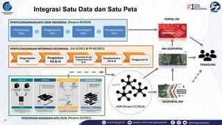 Materi Paparan BIG Tentang Integrasi Peta LSD dalam Kebijakan Satu Peta ...