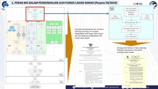 Materi Paparan BIG Tentang Integrasi Peta LSD dalam Kebijakan Satu Peta ...