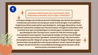 2.1.a.5.2. Unggah Tugas Ruang Kolaborasi - Modul 2.1.pptx