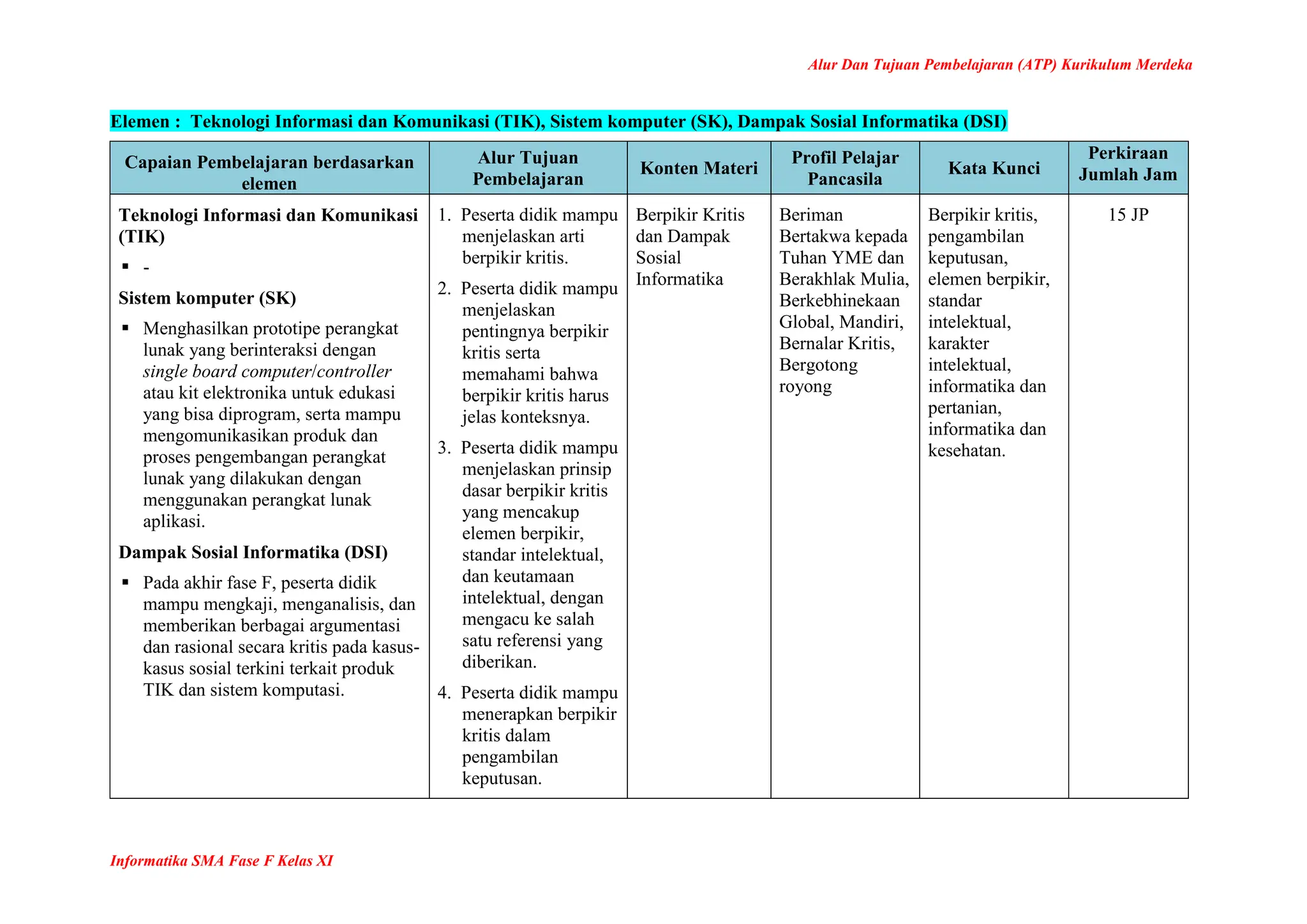 2. ATP Fase F - Informatika.docx kurikulum merdeka | DOCX